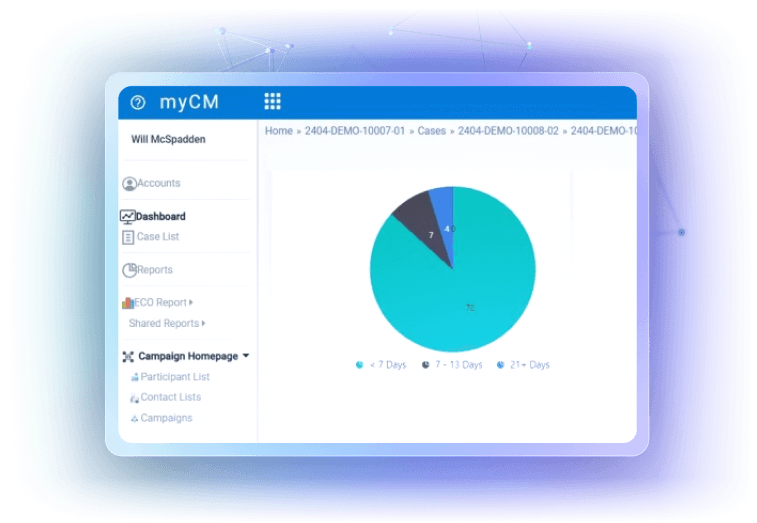 GRC Reporting and Compliance Analytics Tools | Ethico