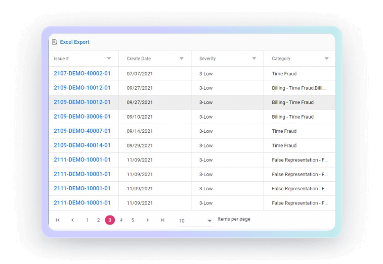 Healthcare Ethics & Compliance Solutions | Ethico